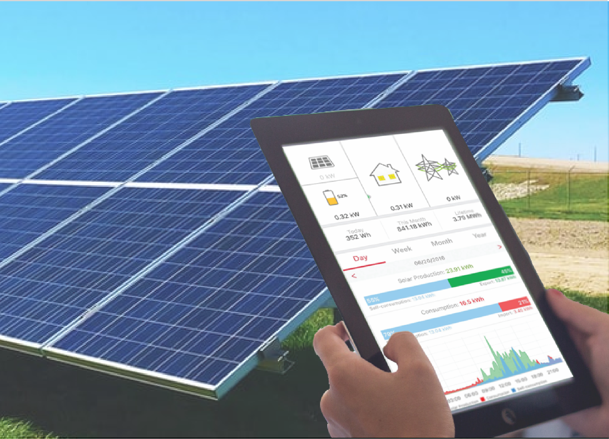 What Is System Monitoring In Solar System Solar Panels Perth What Is System Monitoring In Solar System Solar Panels Perth